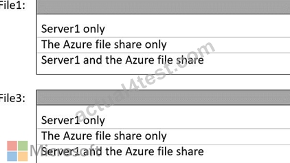 2024 Updated Microsoft AZ-800 Certification Study Guide Pass AZ-800 ...