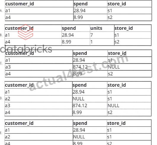 Discuss Exam Databricks-Certified-Data-Engineer-Associate Topic 2 ...