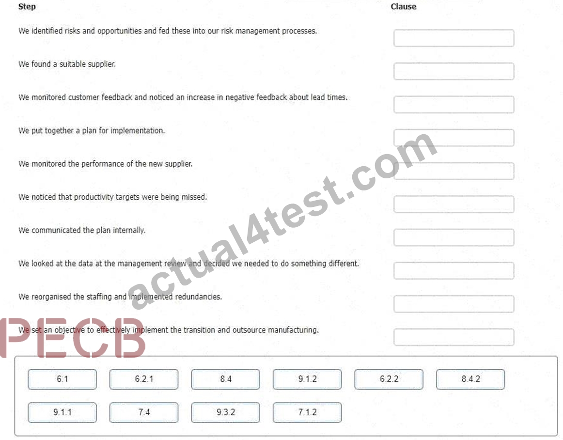 Discuss Exam ISO-9001-Lead-Auditor Topic 6 Question 125 Discussion ...