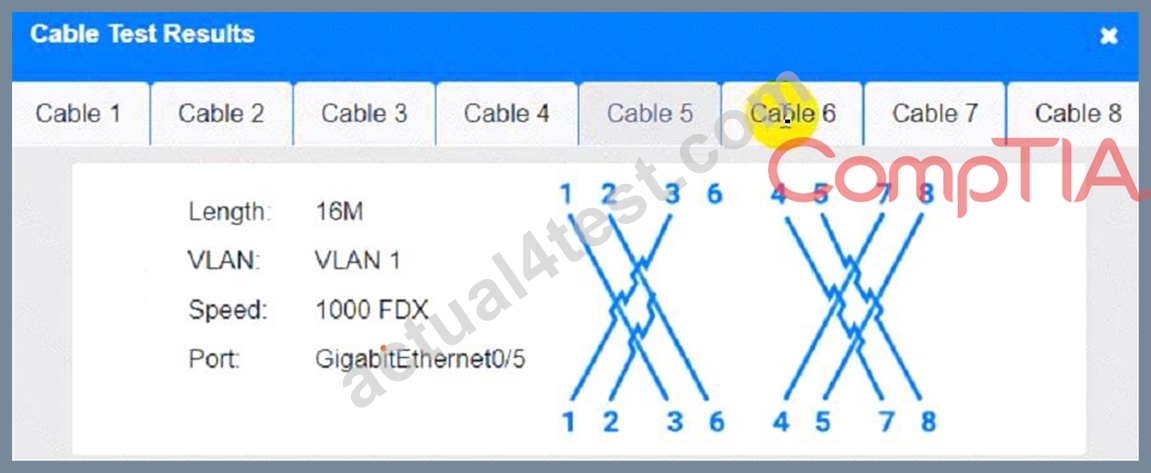 Discuss Exam N10-008 Topic 5 Question 671 Discussion | Actual4test