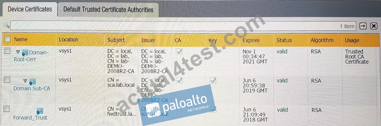 Free 2021 PCNSE PCNSE dumps are available by Actual4test [Q88-Q105 ...