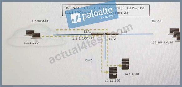 Free 2021 PCNSE PCNSE dumps are available by Actual4test [Q88-Q105 ...