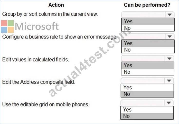 Discuss Exam PL-200 Topic 1 Question 151 Discussion | Actual4test