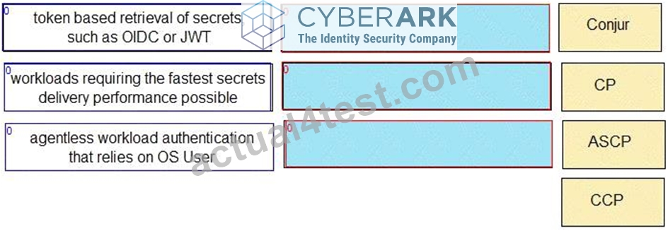 Secret-Sen Dumps PDF New [2024] Ultimate Study Guide [Q36-Q61 ...