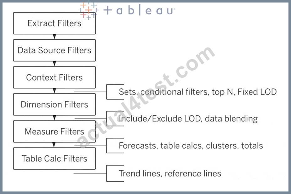 Tableau TDS-C01 Exam Preparation Guide and PDF Download [Q25-Q40 ...