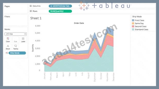 Tableau TDS-C01 Exam Preparation Guide and PDF Download [Q25-Q40 ...