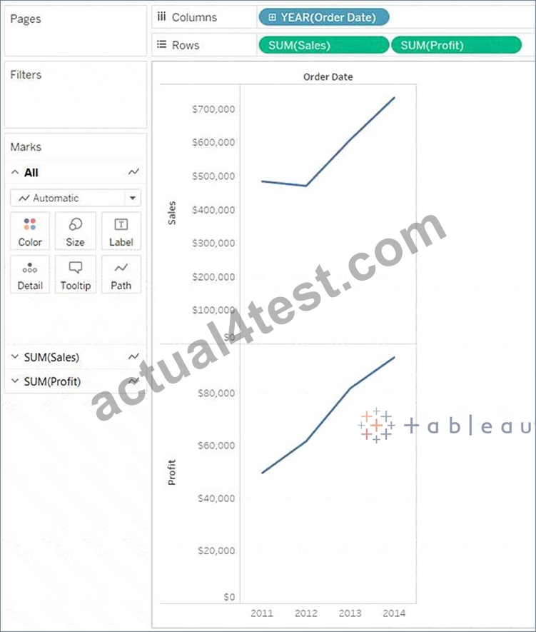 Tableau TDS-C01 Exam Info and Free Practice Test Actual4test [Q110-Q129 ...
