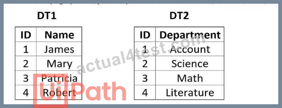 Discuss Exam UiPath-ADPv1 Topic 5 Question 121 Discussion | Actual4test